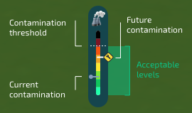 [Kepler] - Population
