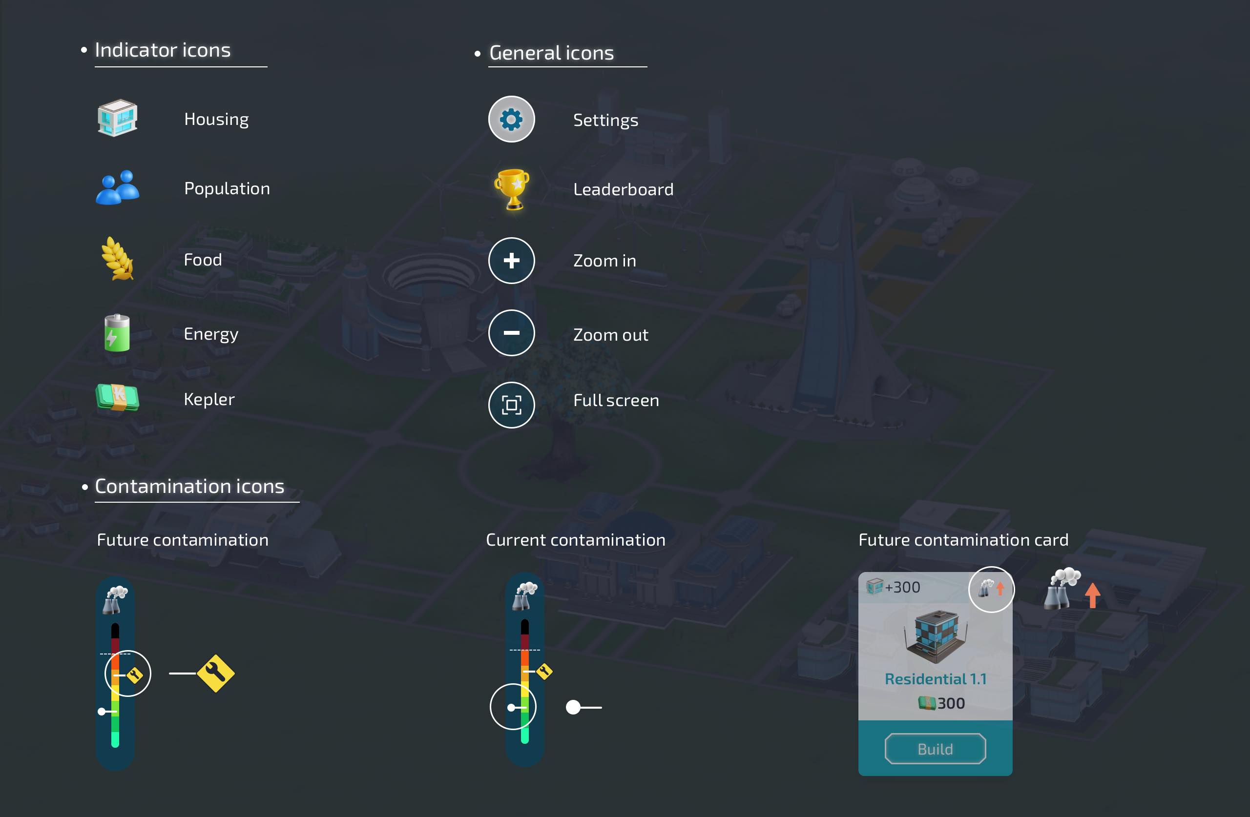 [Kepler] - Progression